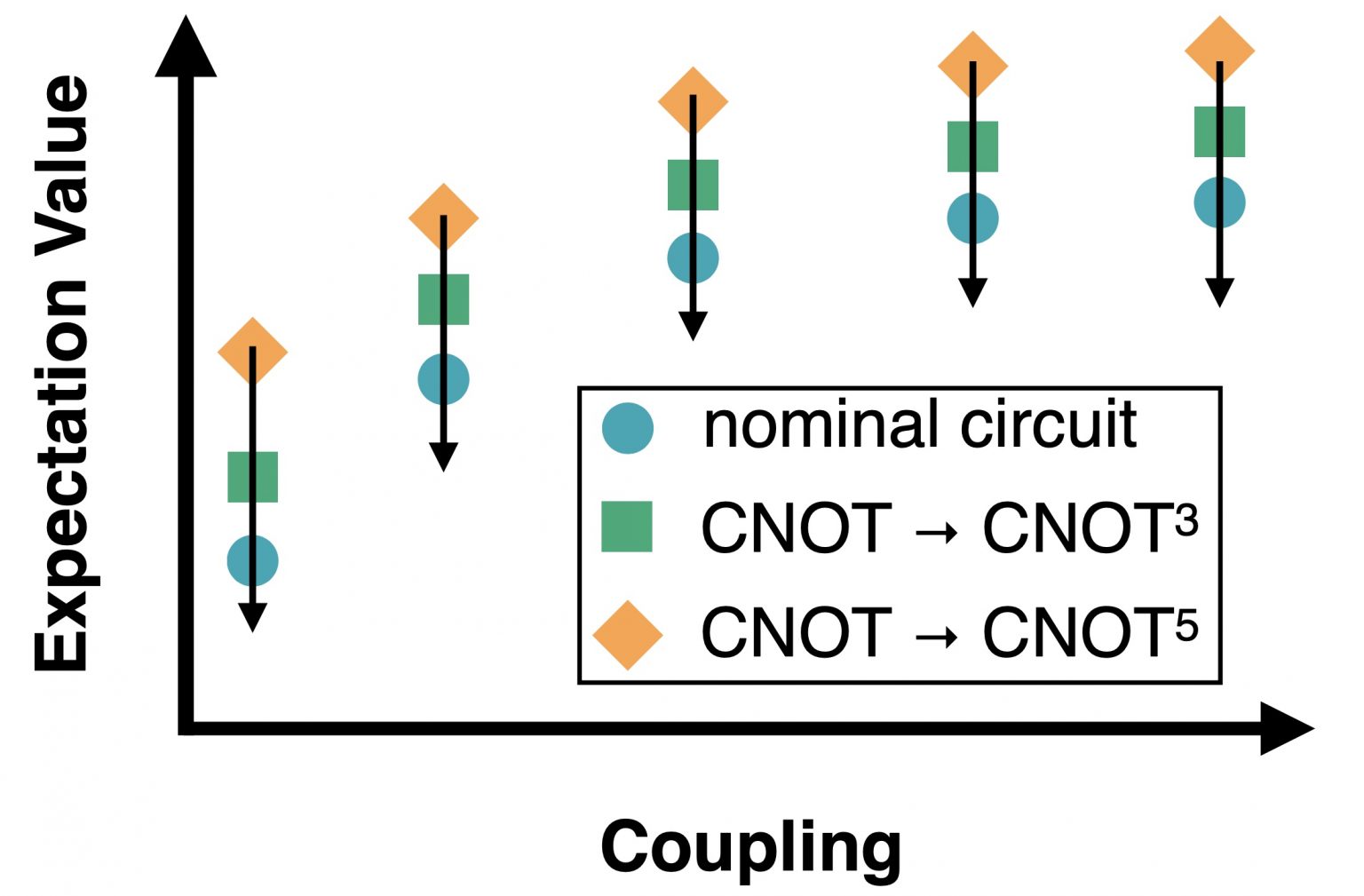 Quantum Error Mitigation for Particle and Nuclear Physics (22-1b) – IQuS